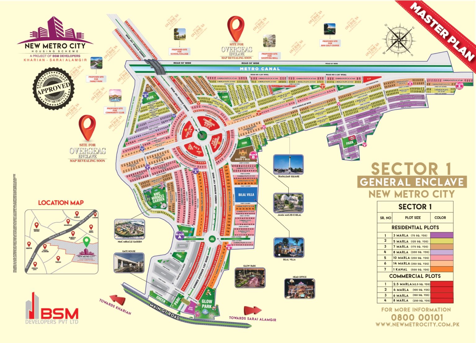 Master Plan - New Metro City Lahore Official Website
